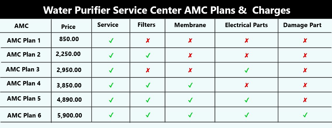 Service – Aqua RO Service