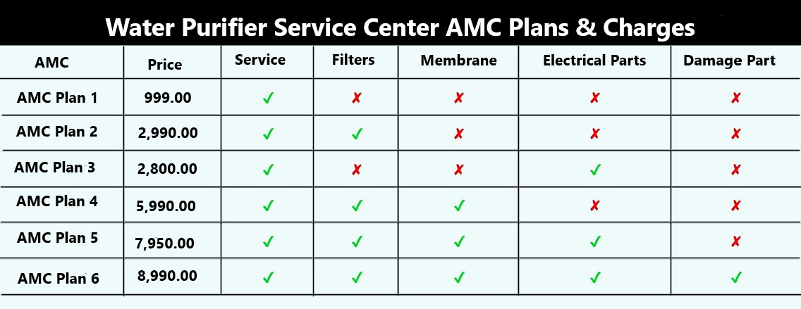 Service – Aqua RO Service